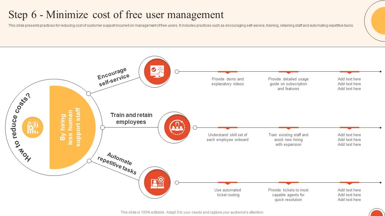 Developing Freemium Business Step 6 Minimize Cost Of Free User Management Ppt Example