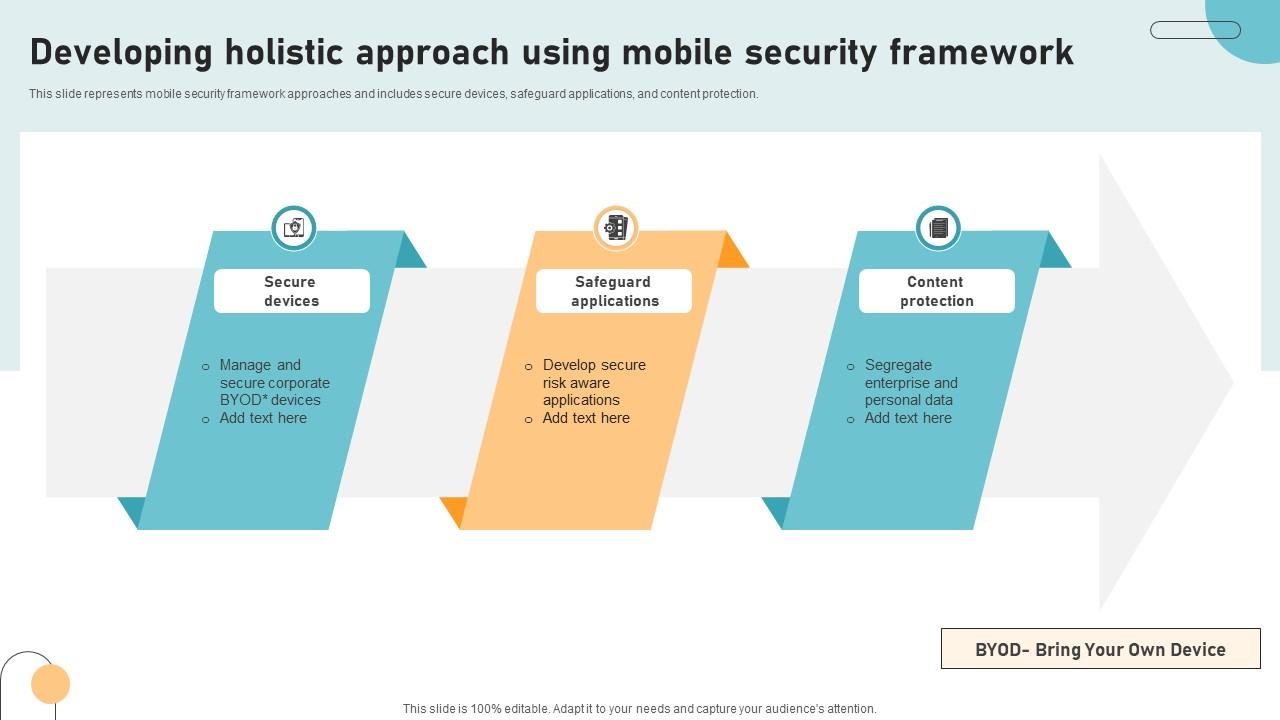 Developing Holistic Approach Using Mobile Security Framework Ppt Sample