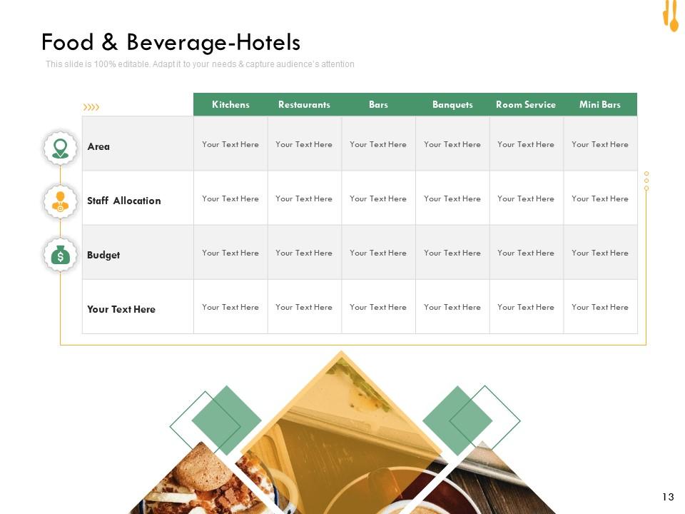 Developing Hospitality Management Plan Powerpoint Presentation Slides ...