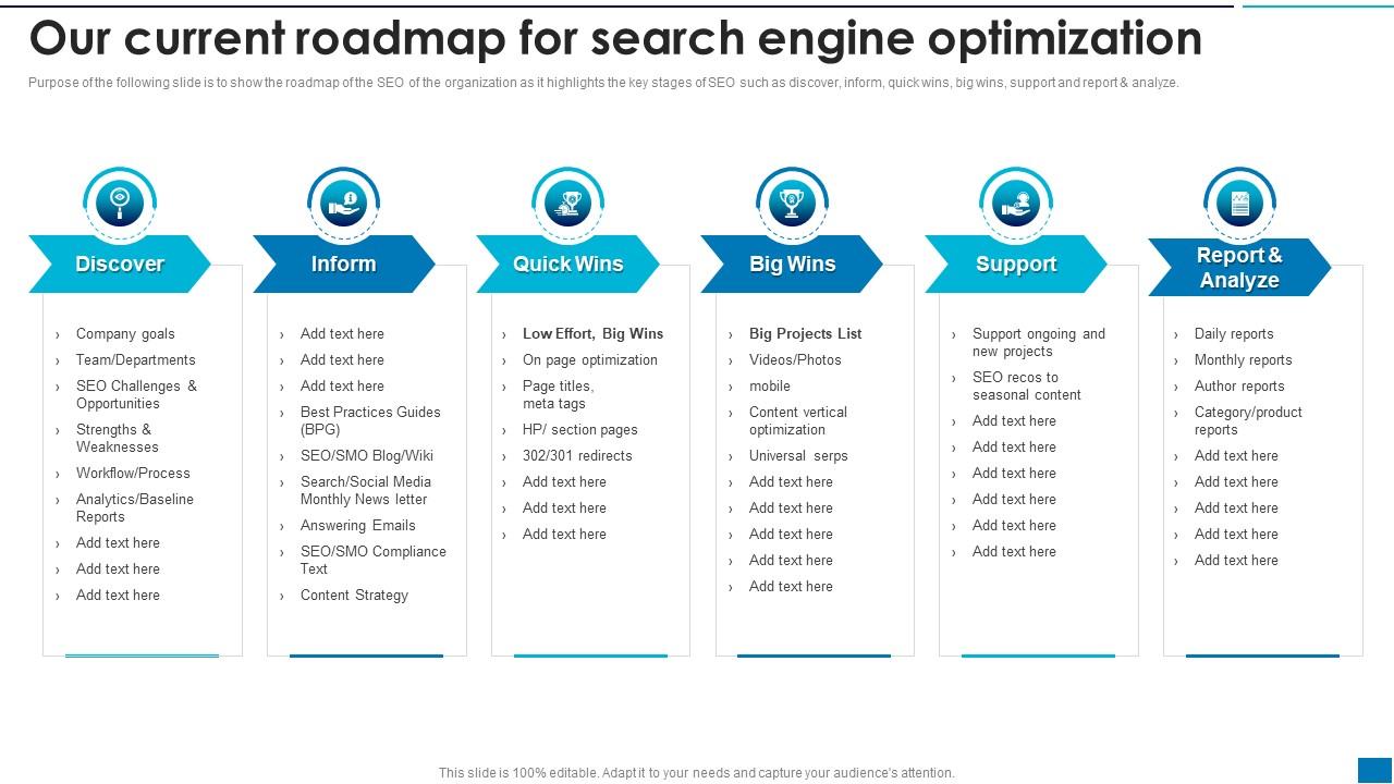 Developing New Search Engine Our Current Roadmap For Search Engine Optimization | Presentation ...