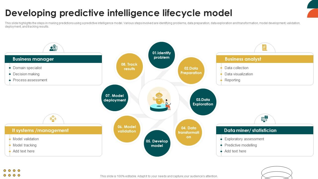 Developing Predictive Intelligence Lifecycle Model PPT Slide Developing Predictive Intelligence Lifecycle Model PPT Slide