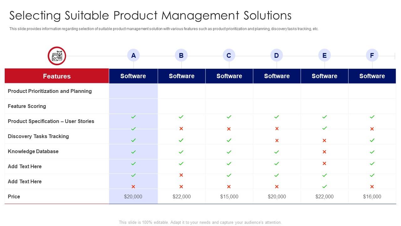 Developing Product With Agile Teams Selecting Suitable Product Management Solutions