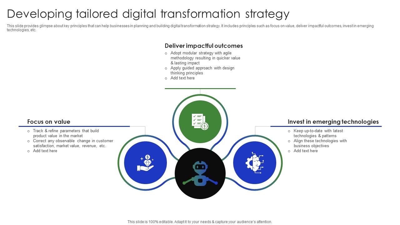 Developing Tailored Digital Transformation Strategy Complete Guide Of Digital Transformation DT ...