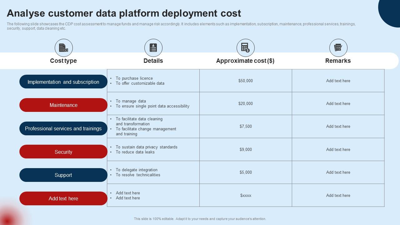 Developing Unified Customer Analyse Customer Data Platform Deployment Cost Mkt Ss V Ppt Example