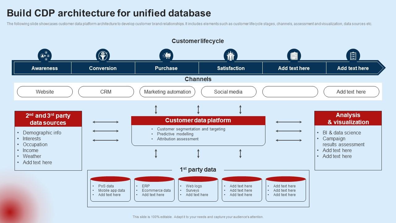Developing Unified Customer Build Cdp Architecture For Unified Database Mkt Ss V Ppt Slide