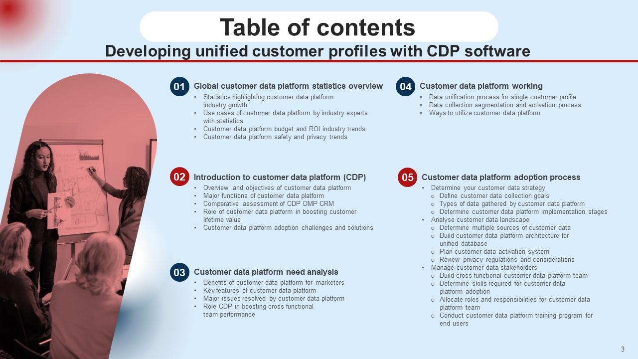 Developing Unified Customer Profiles With Cdp Software Mkt Cd V Ppt