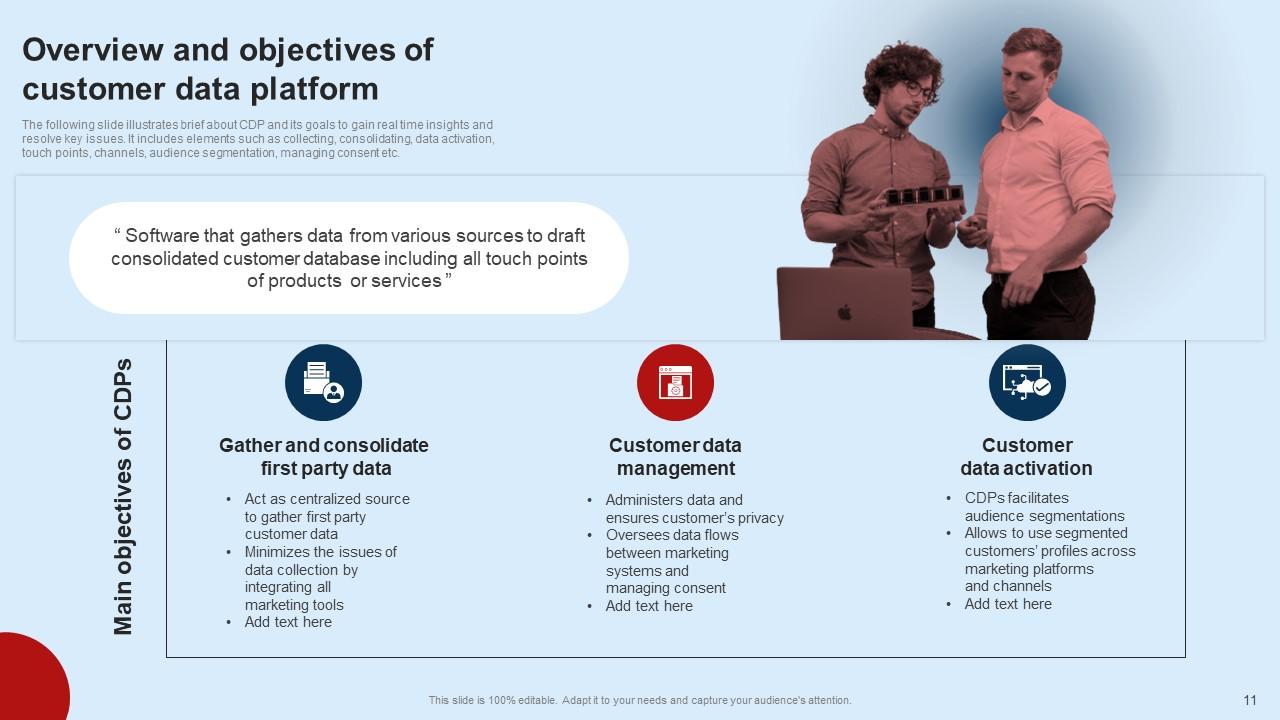 Developing Unified Customer Profiles With Cdp Software Mkt Cd V Ppt Presentation
