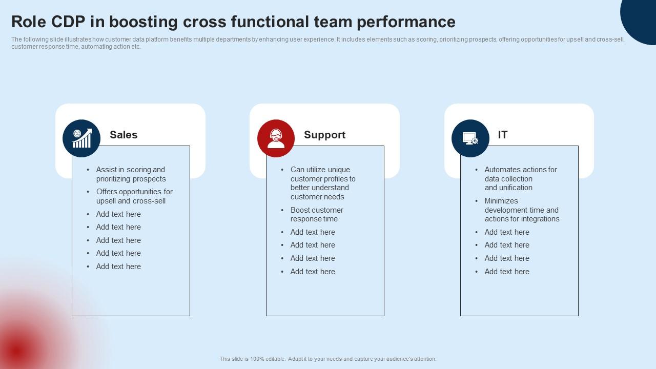 Developing Unified Customer Role Cdp In Boosting Cross Functional Team