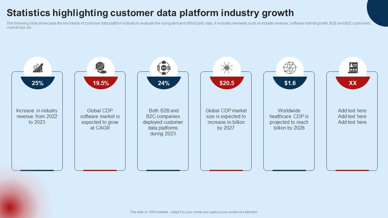 Developing Unified Customer Statistics Highlighting Customer Data Platform Mkt Ss V Ppt Template