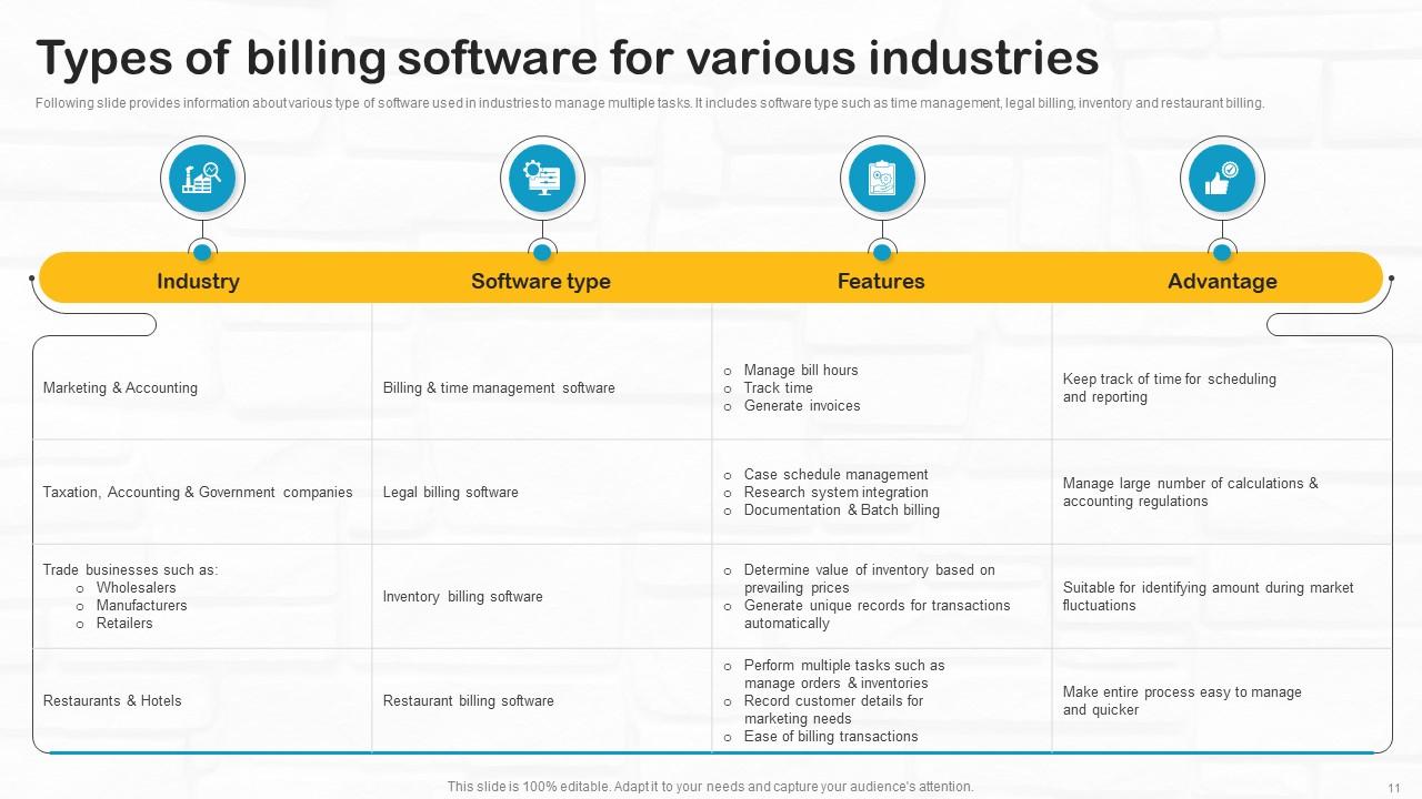 Developing Utility Billing And Invoicing Software Powerpoint