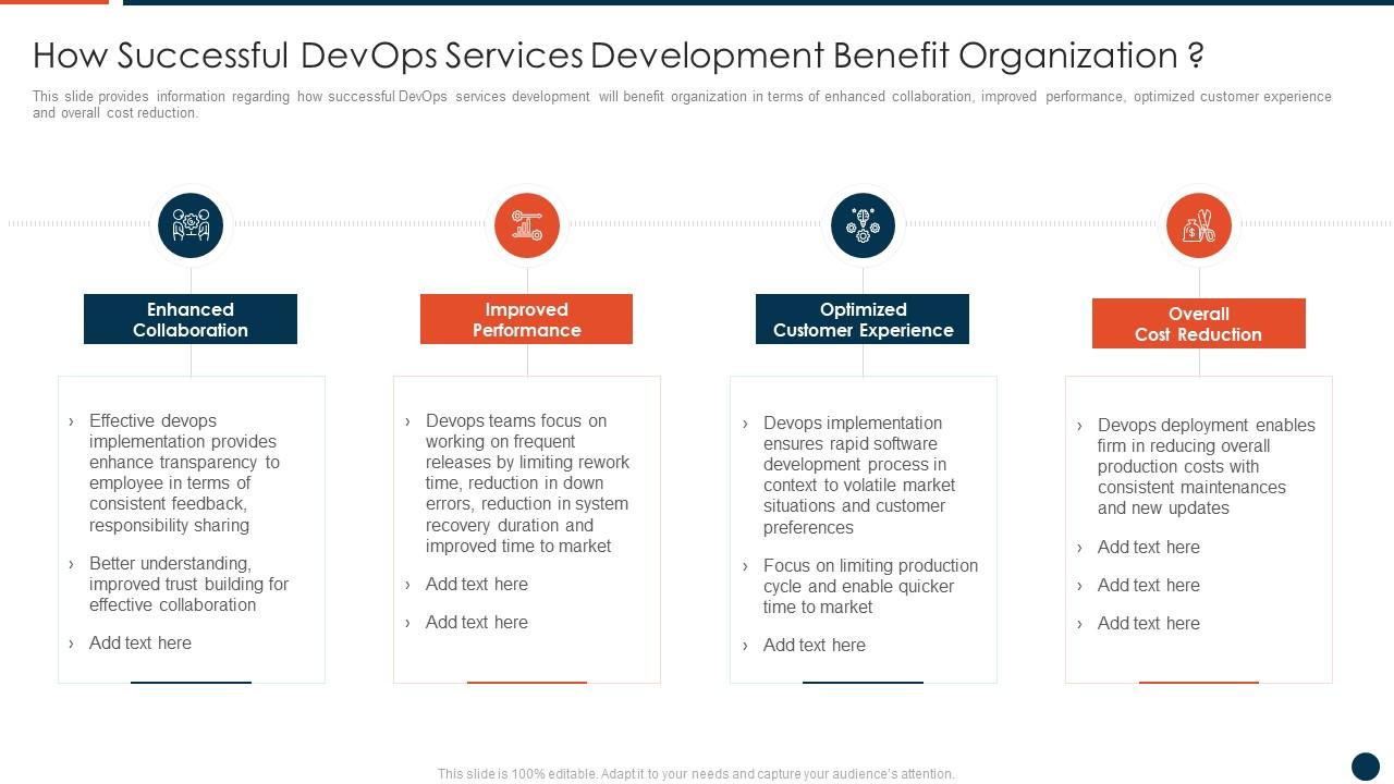 Devops Adoption Approach It How Successful Devops Services Development Benefit Presentation