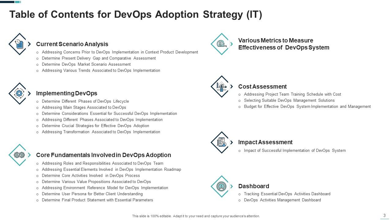Devops Adoption Strategy It Powerpoint Presentation Slides Presentation Graphics