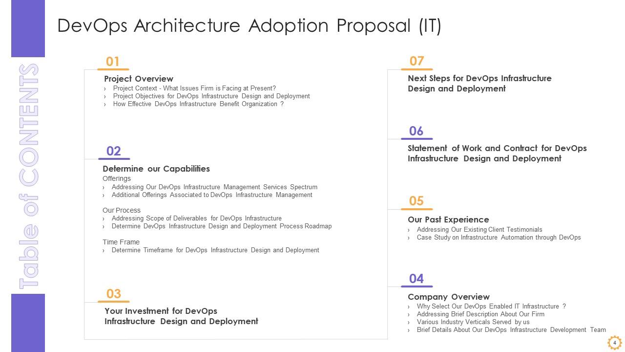 Devops Architecture Adoption Proposal It Powerpoint Presentation Slides