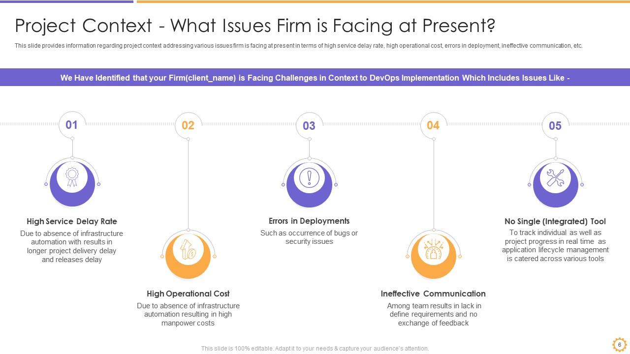 Devops Architecture Adoption Proposal It Powerpoint Presentation Slides Presentation Graphics