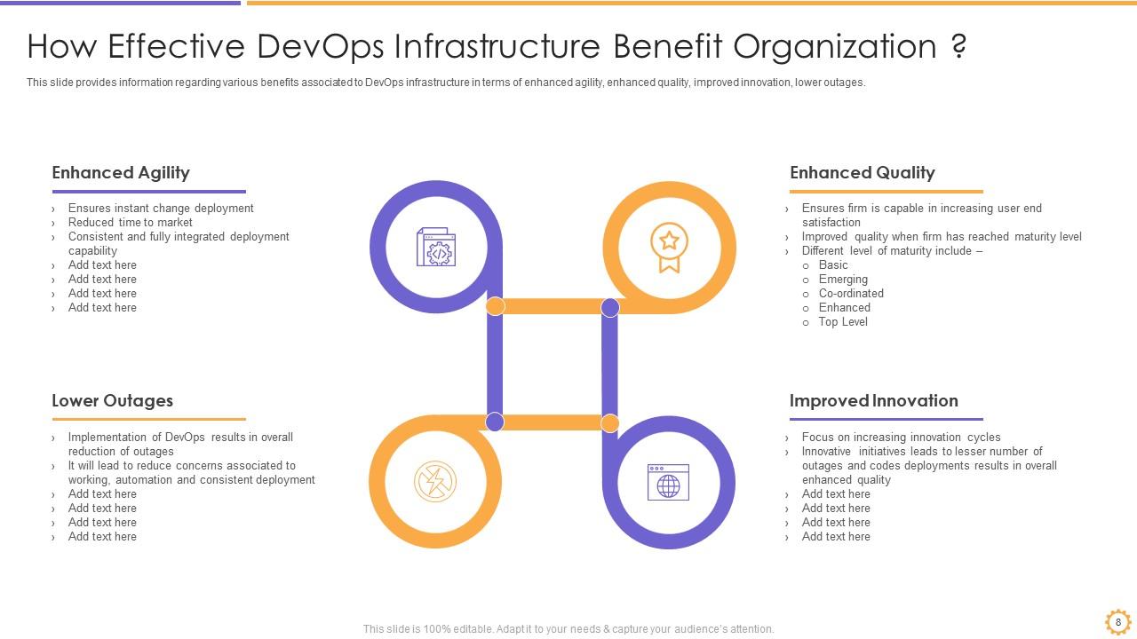 Devops Architecture Adoption Proposal It Powerpoint Presentation Slides