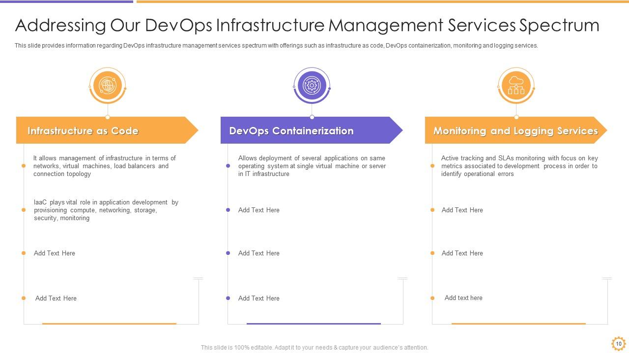 Devops Architecture Adoption Proposal It Powerpoint Presentation Slides
