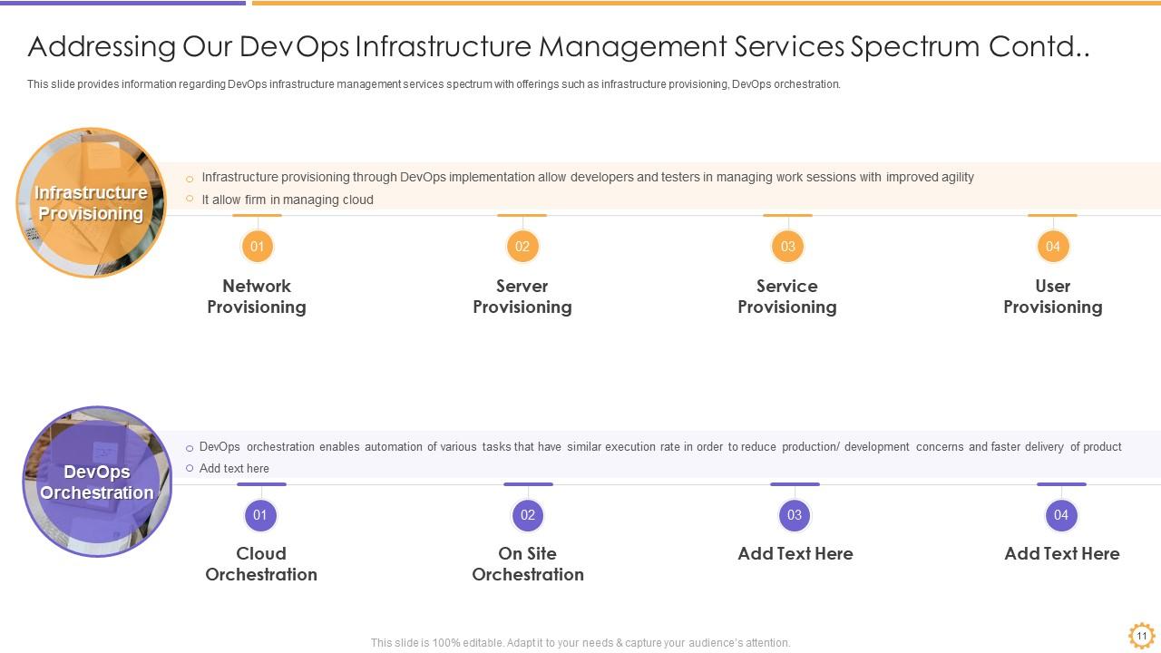 Devops Architecture Adoption Proposal It Powerpoint Presentation Slides