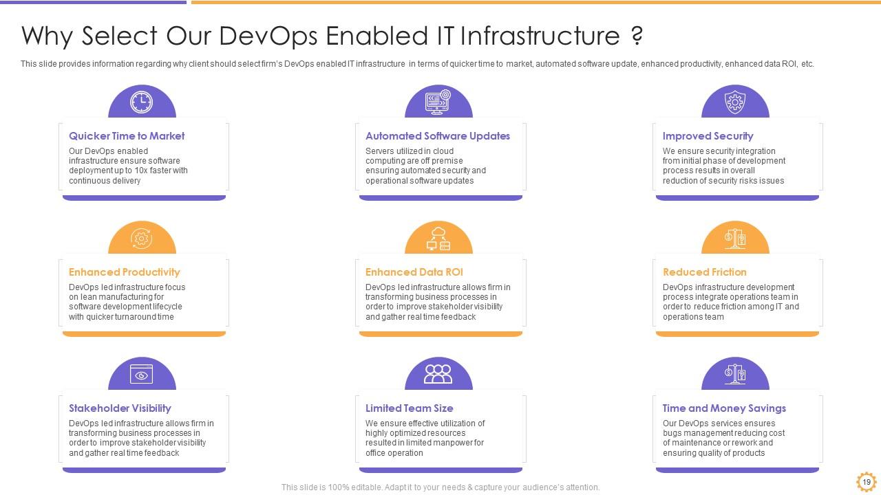 Devops Architecture Adoption Proposal It Powerpoint Presentation Slides 3721