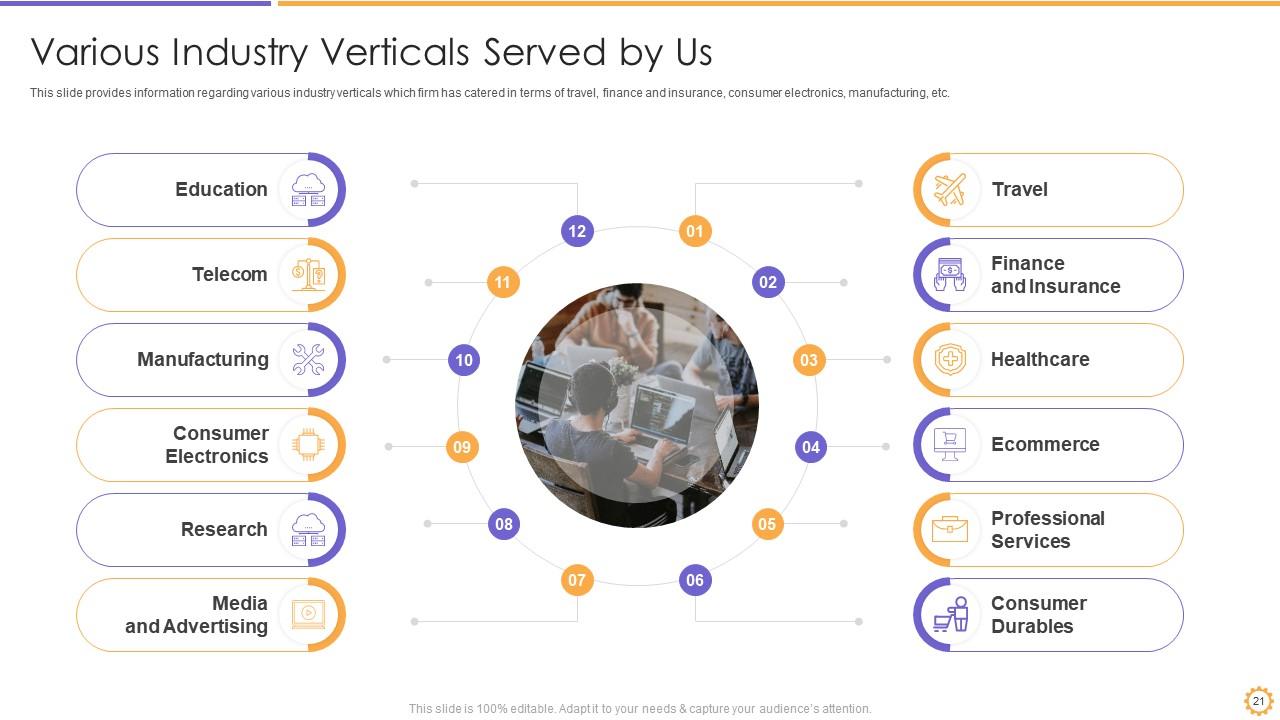Devops Architecture Adoption Proposal It Powerpoint Presentation Slides