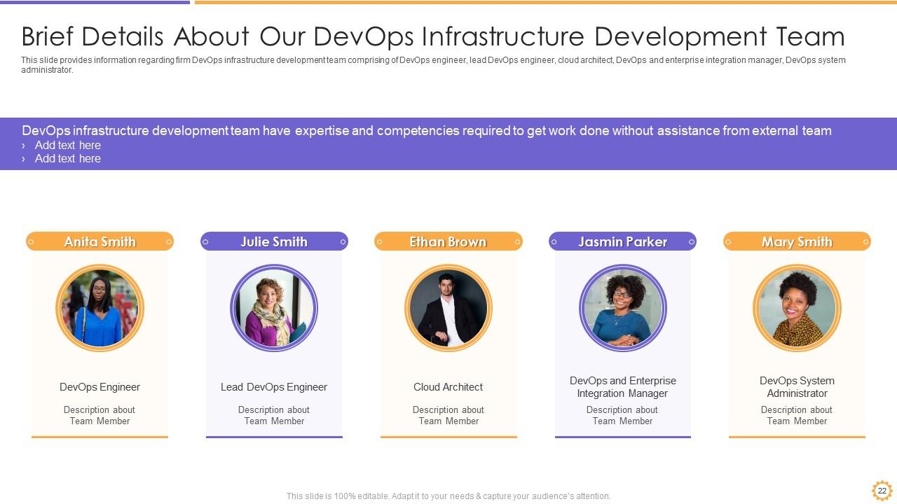 Devops Architecture Adoption Proposal It Powerpoint Presentation Slides