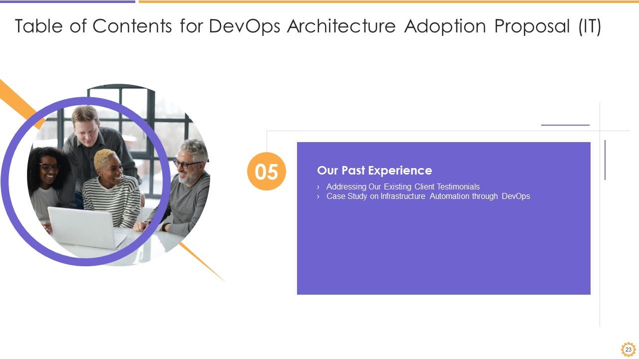 Devops Architecture Adoption Proposal It Powerpoint Presentation Slides