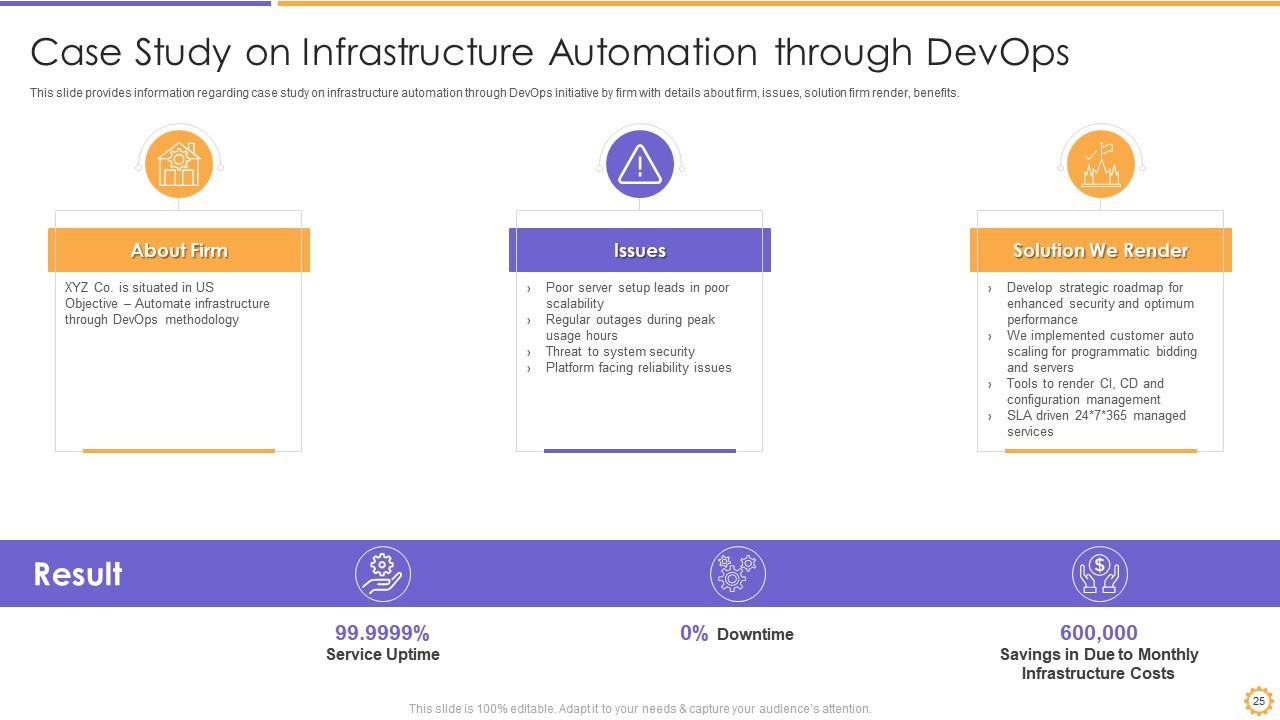 Devops Architecture Adoption Proposal It Powerpoint Presentation Slides