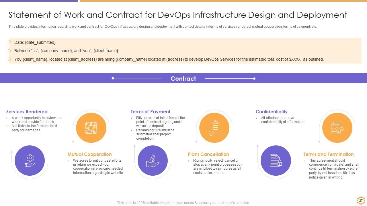 Devops Architecture Adoption Proposal It Powerpoint Presentation Slides