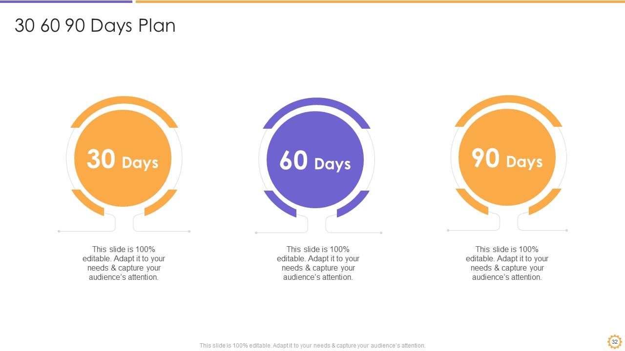 Devops Architecture Adoption Proposal It Powerpoint Presentation Slides