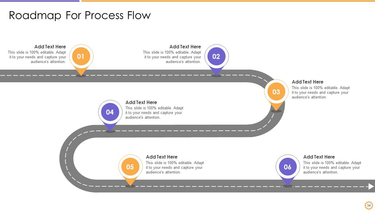 Devops Architecture Adoption Proposal It Powerpoint Presentation Slides