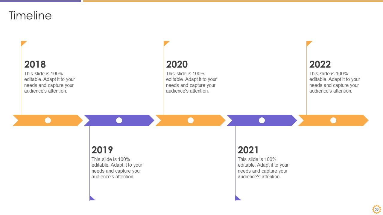Devops Architecture Adoption Proposal It Powerpoint Presentation Slides