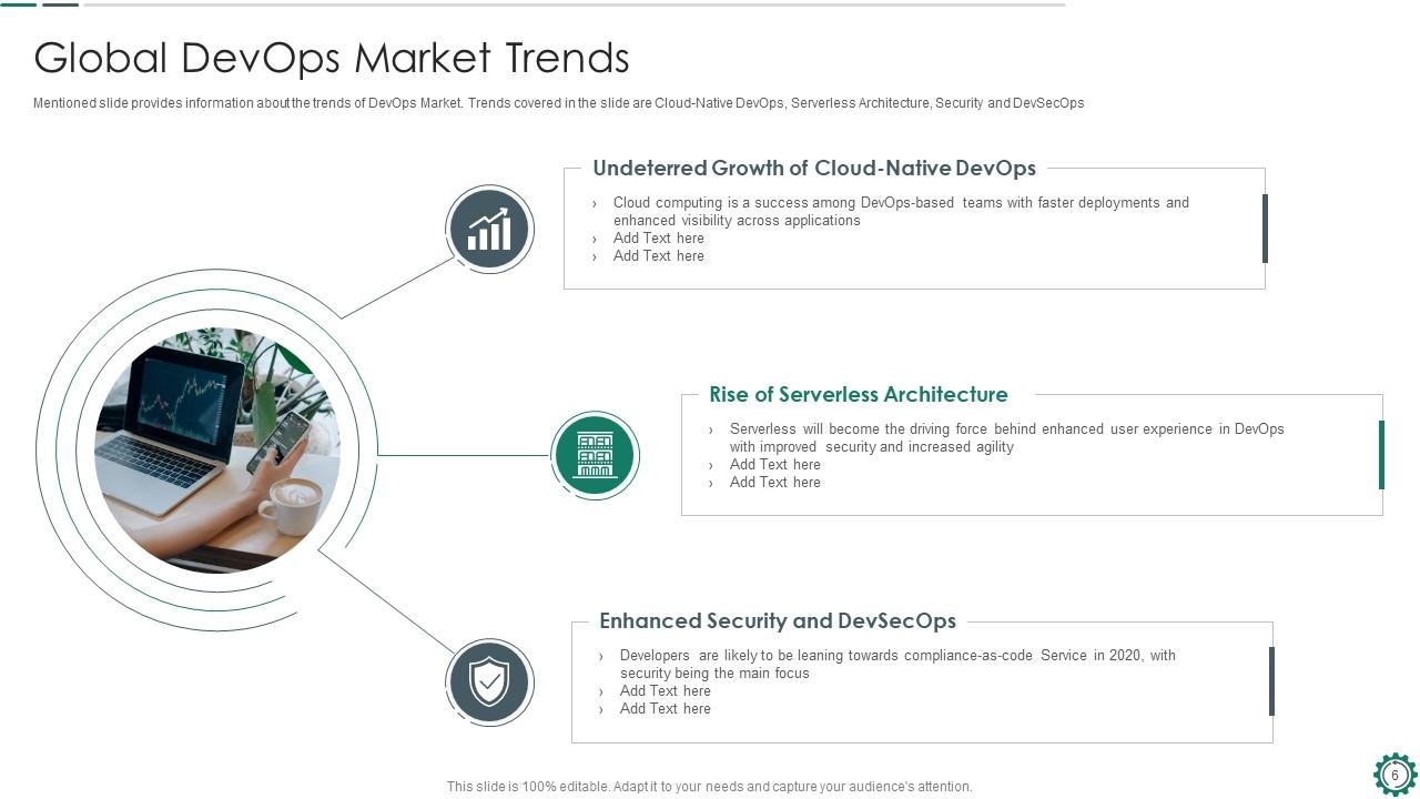 Devops Automation Tools And Technologies It Powerpoint Presentation