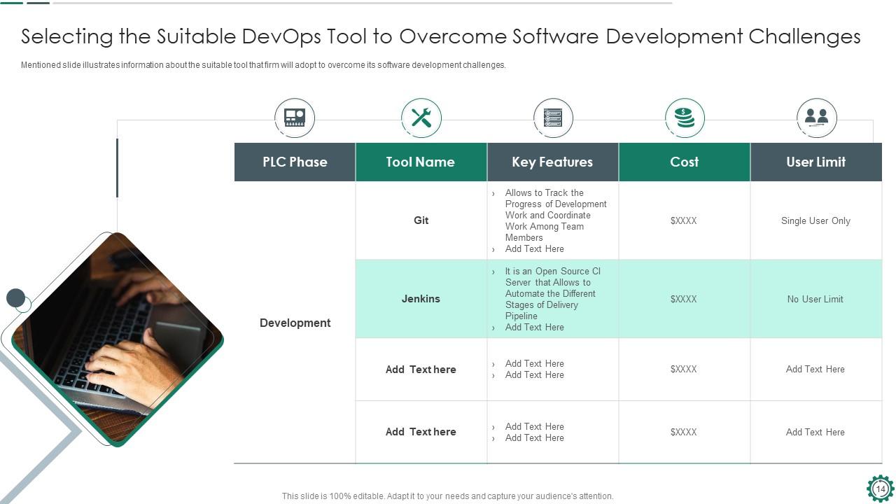 Devops Automation Tools And Technologies It Powerpoint Presentation