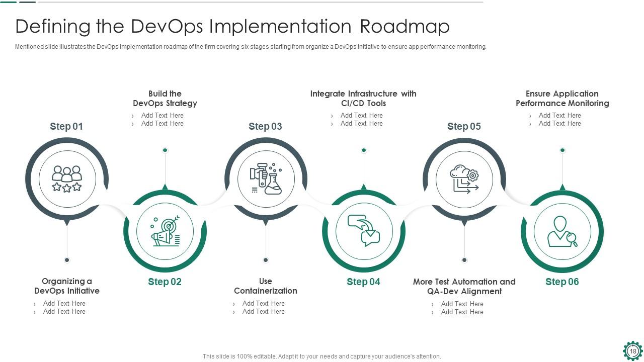 Devops Automation Tools And Technologies It Powerpoint Presentation
