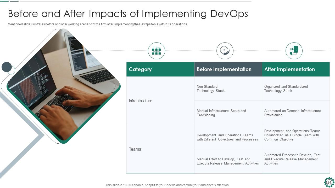 Devops Automation Tools And Technologies It Powerpoint Presentation