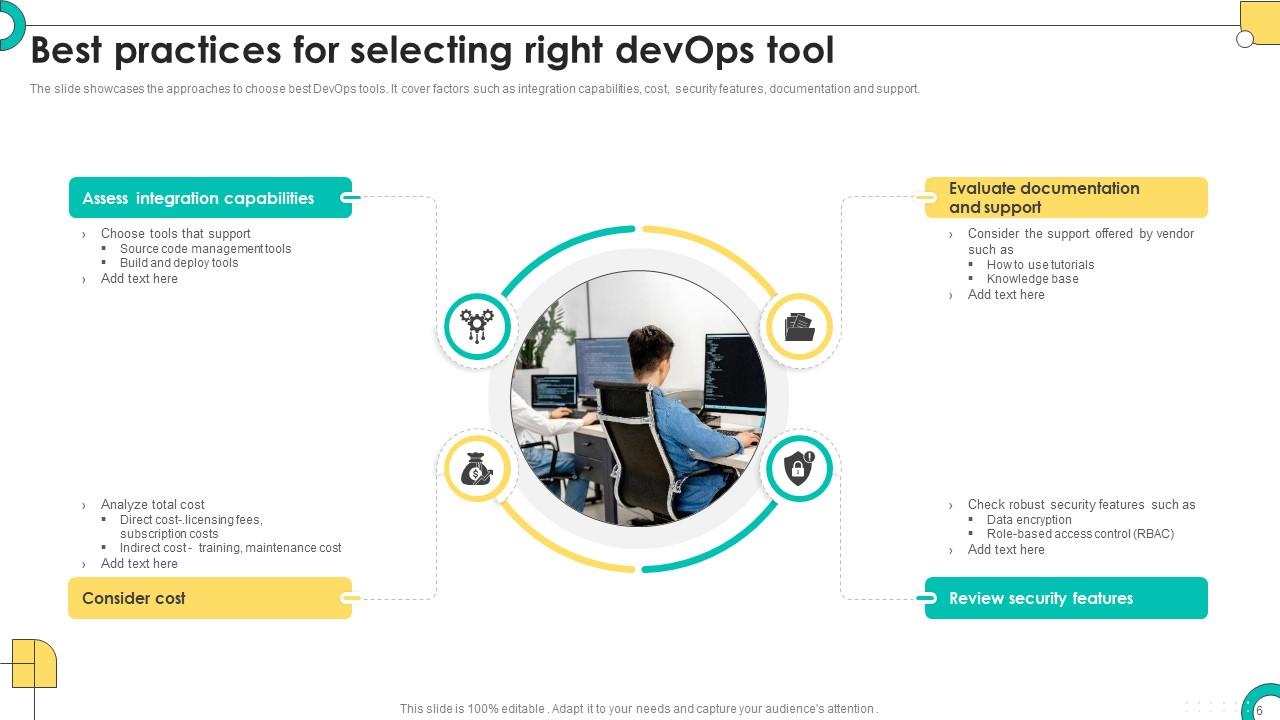 Devops Best Practices Powerpoint Ppt Template Bundles PPT Example