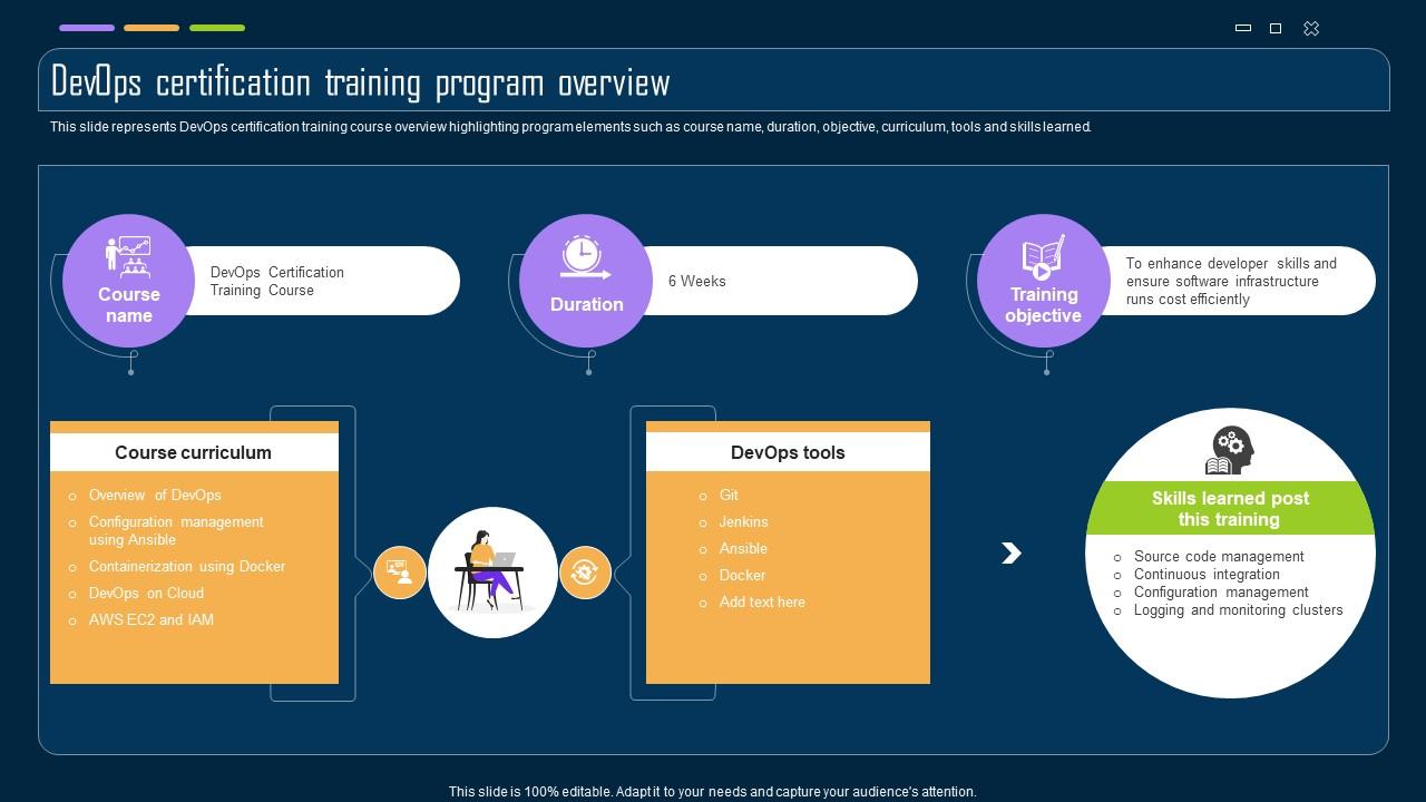 Top 10 Devops Certification Training Program Overview Powerpoint
