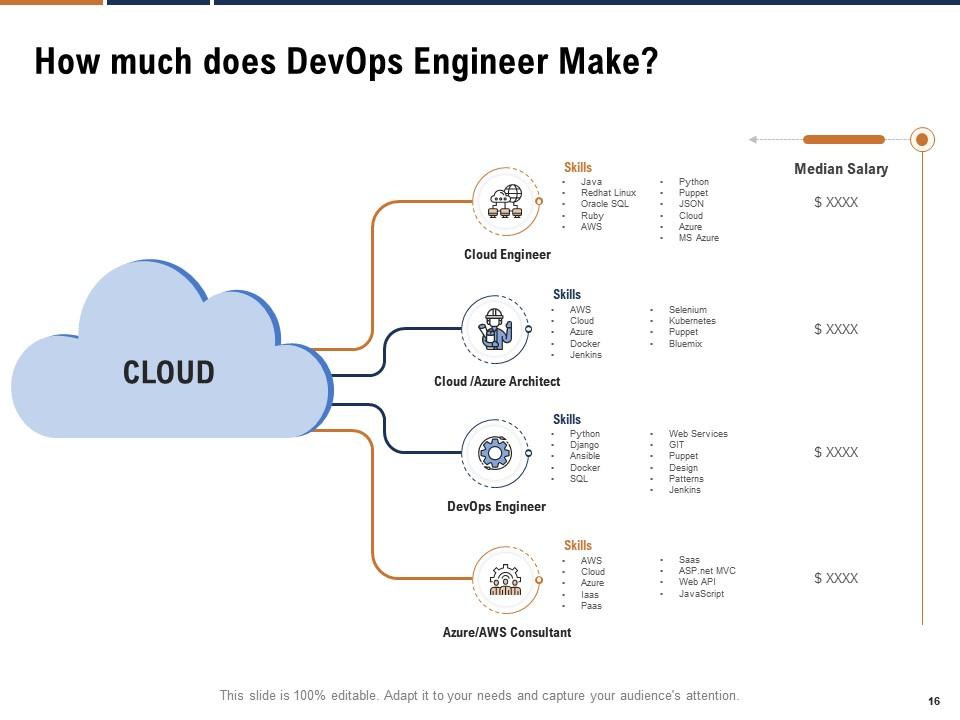 Devops cloud computing powerpoint template complete deck | Presentation Graphics | Presentation ...