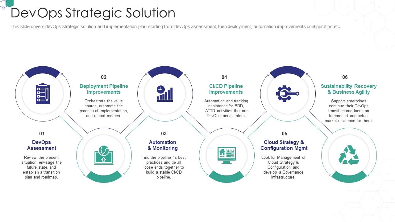 Devops Consulting Proposal It Devops Strategic Solution Ppt Gallery ... Devops Consulting Proposal It Devops Strategic Solution Ppt Gallery ...