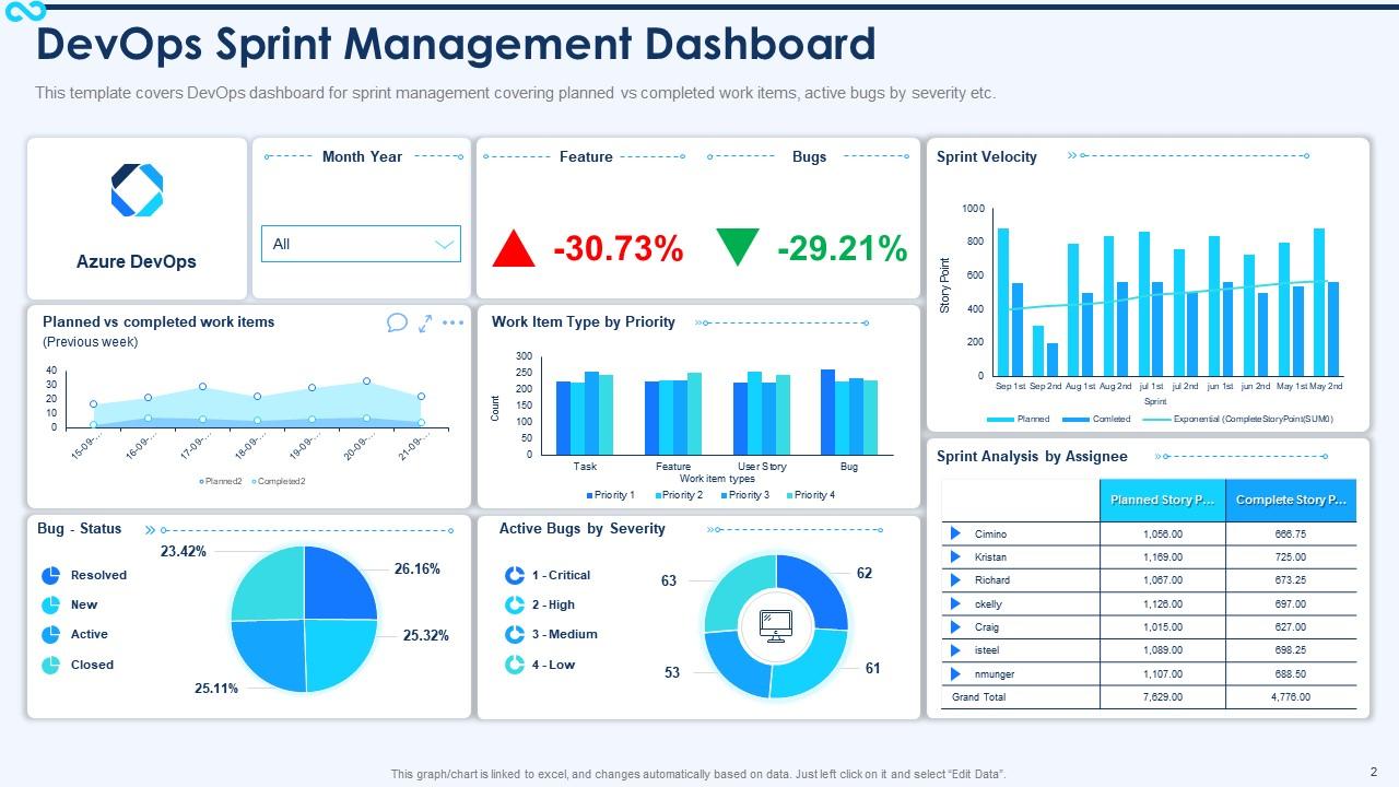 Devops dashboard it powerpoint presentation slides | Presentation ... Devops dashboard it powerpoint presentation slides | Presentation ...