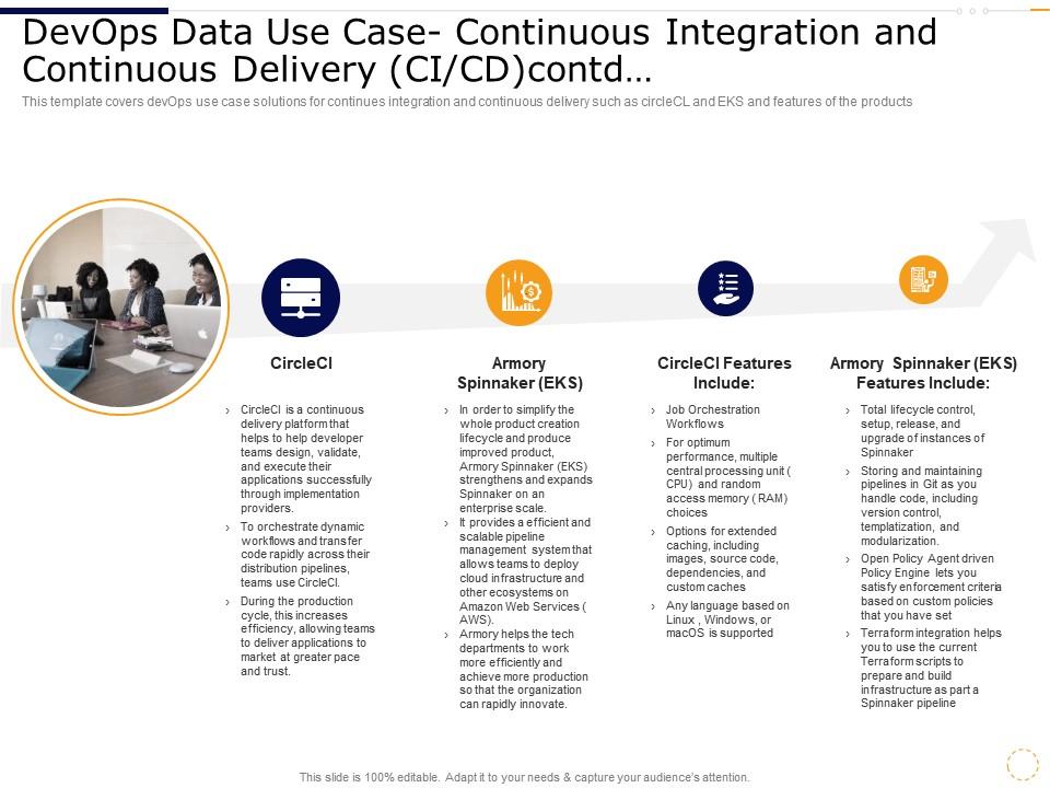 DevOps Data Use Case Continuous Integration And Continuous Ppt Rules | Presentation Graphics ...