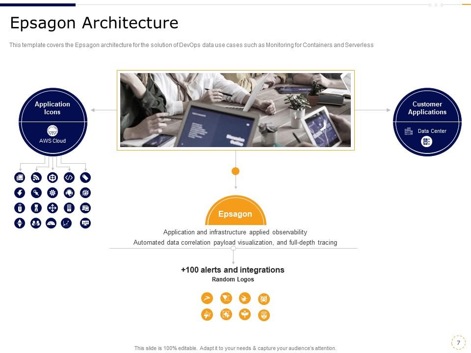 Devops For Data Use Cases It Powerpoint Presentation Slides Presentation Graphics