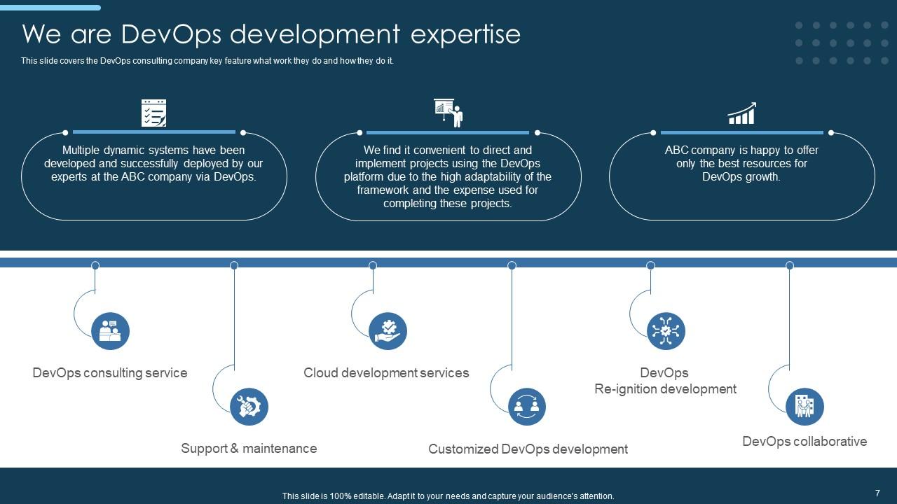 Devops Implementation And Transformation Services Consultancy Proposal Powerpoint Presentation