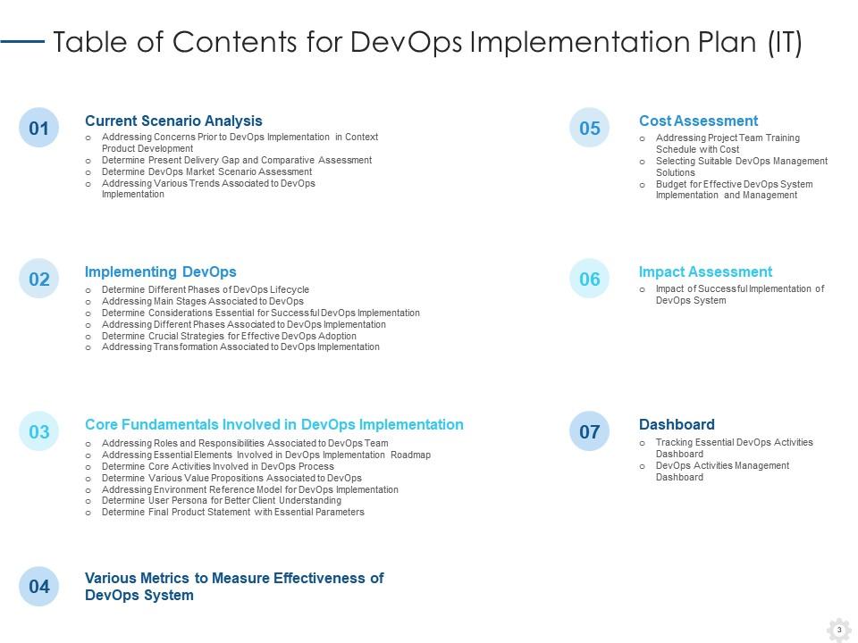 Devops Implementation Plan It Powerpoint Presentation Slides