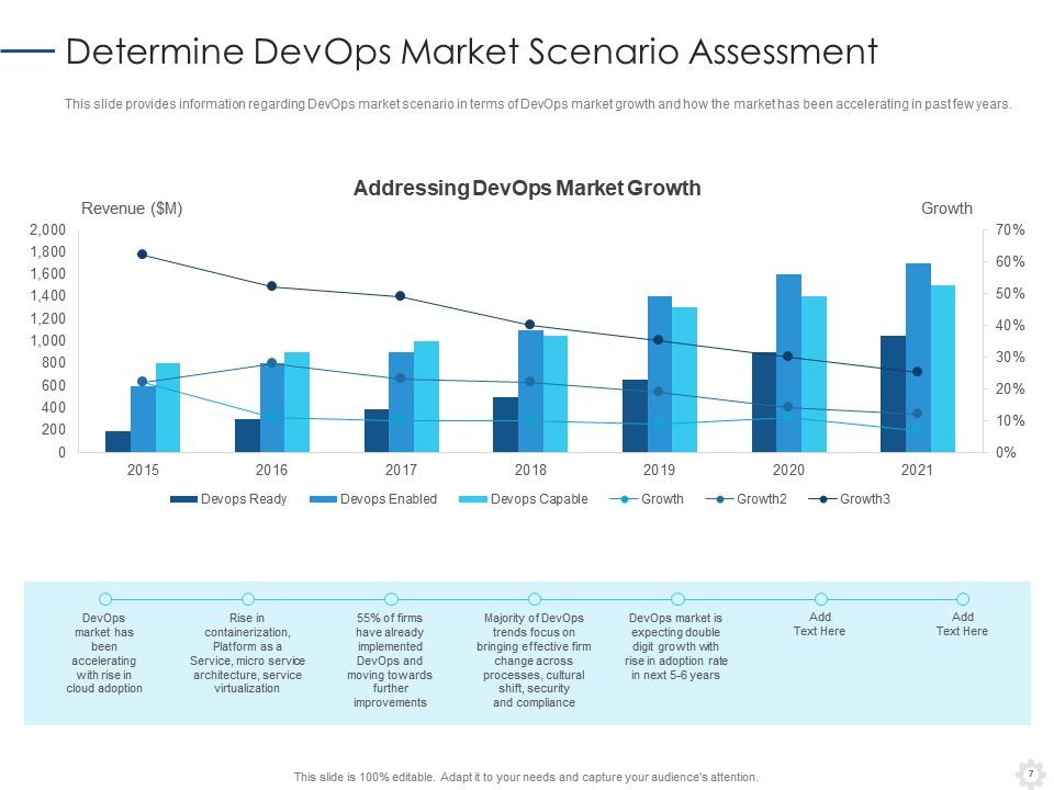 Devops Implementation Plan It Powerpoint Presentation Slides