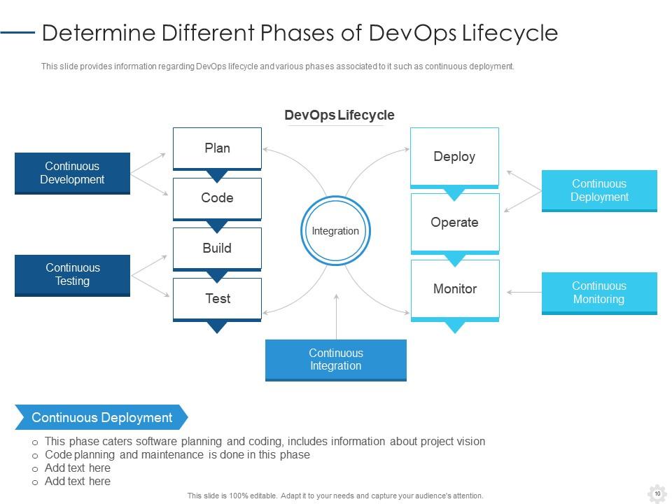 Devops implementation plan it powerpoint presentation slides ... Devops implementation plan it powerpoint presentation slides ...