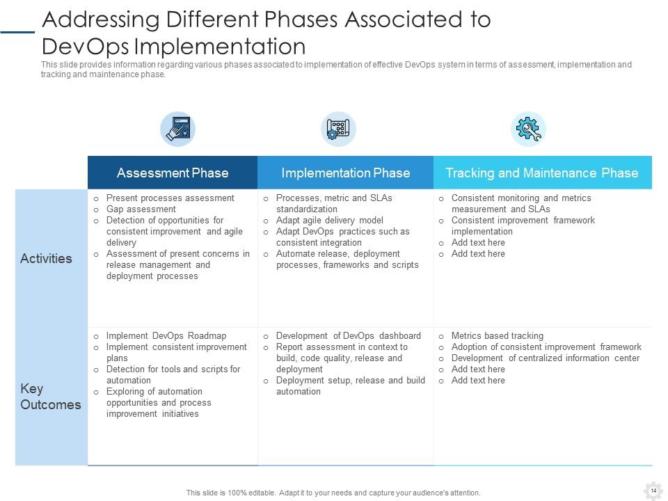 Devops Implementation Plan It Powerpoint Presentation Slides