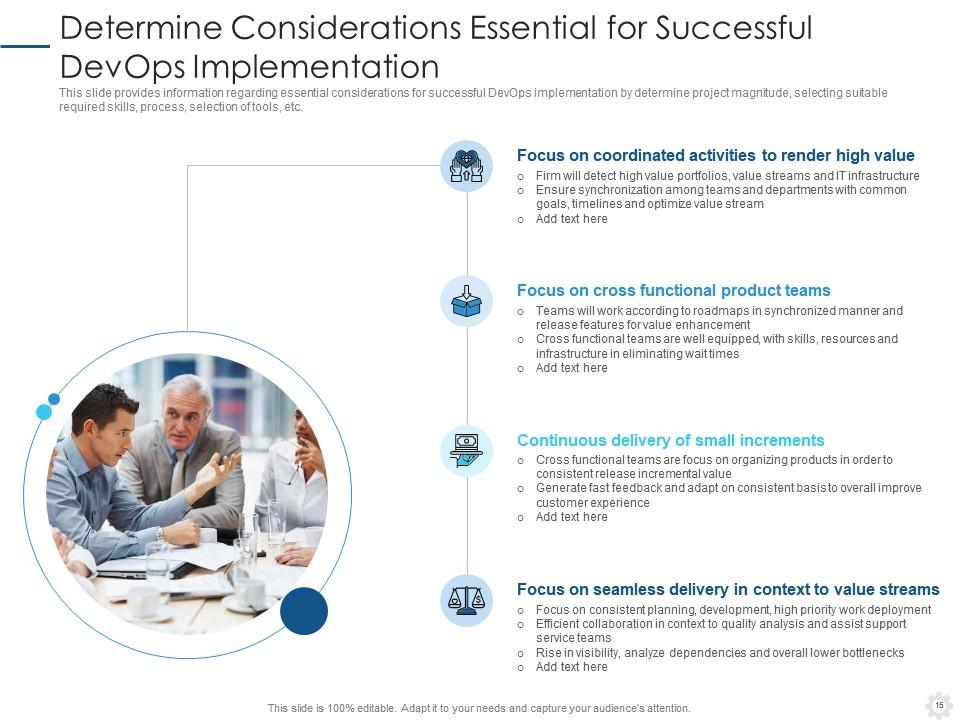 Devops Implementation Plan It Powerpoint Presentation Slides