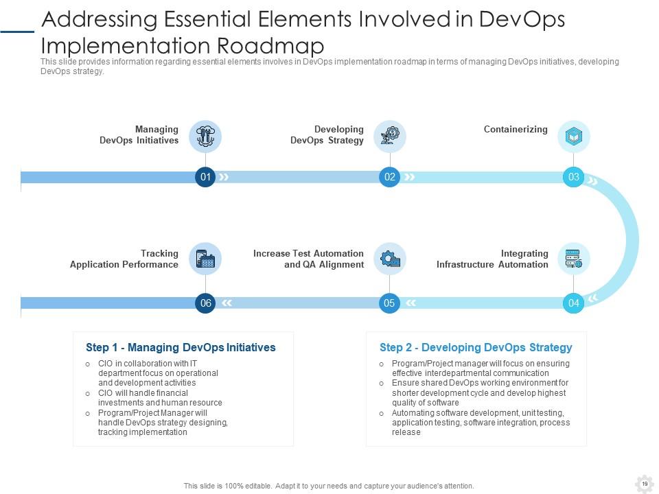 Devops implementation plan it powerpoint presentation slides ... Devops implementation plan it powerpoint presentation slides ...