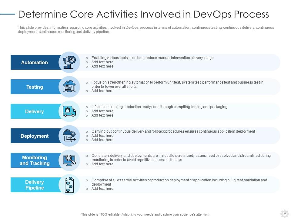 Devops implementation plan it powerpoint presentation slides ... Devops implementation plan it powerpoint presentation slides ...