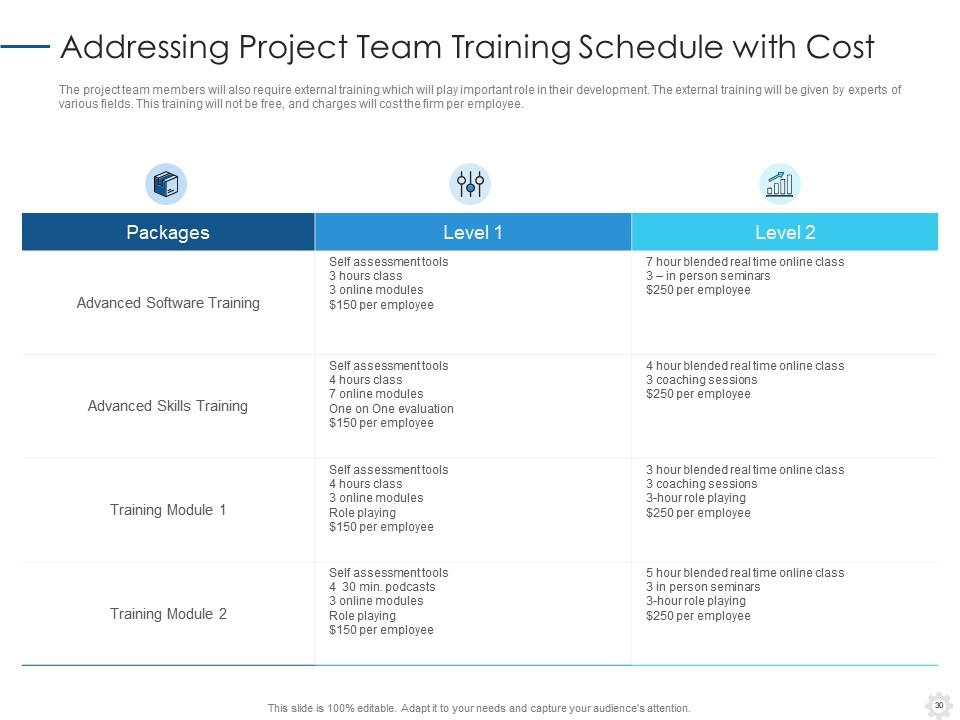 Devops Implementation Plan It Powerpoint Presentation Slides